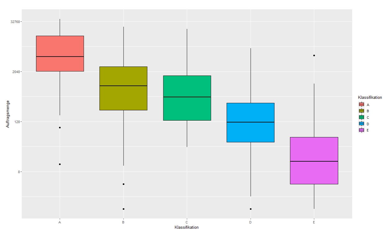 Analysieren – intoData